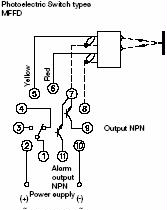 MFD1, MFD2 & MFFD1.2 - utgått | Carlo Gavazzi